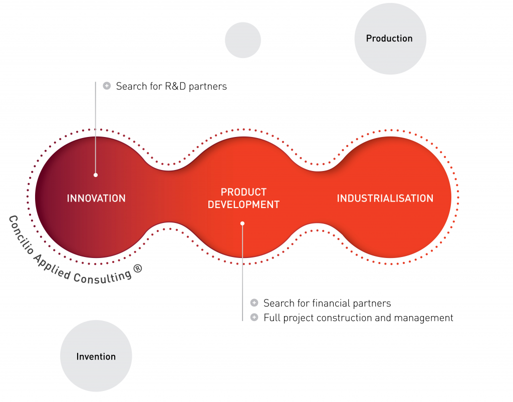 Value Chain_crop - CONCILIO APPLIED CONSULTING